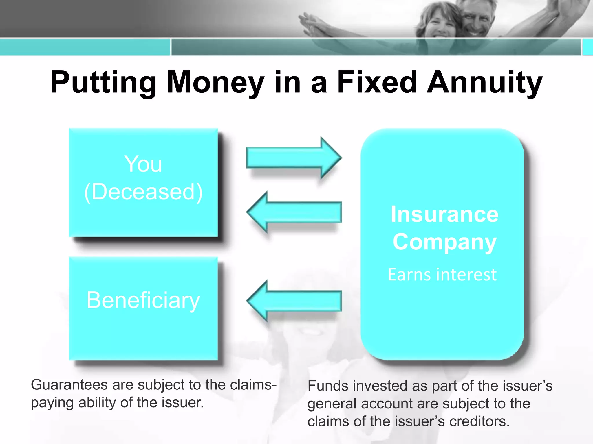 Introduction to Annuities | PPTX