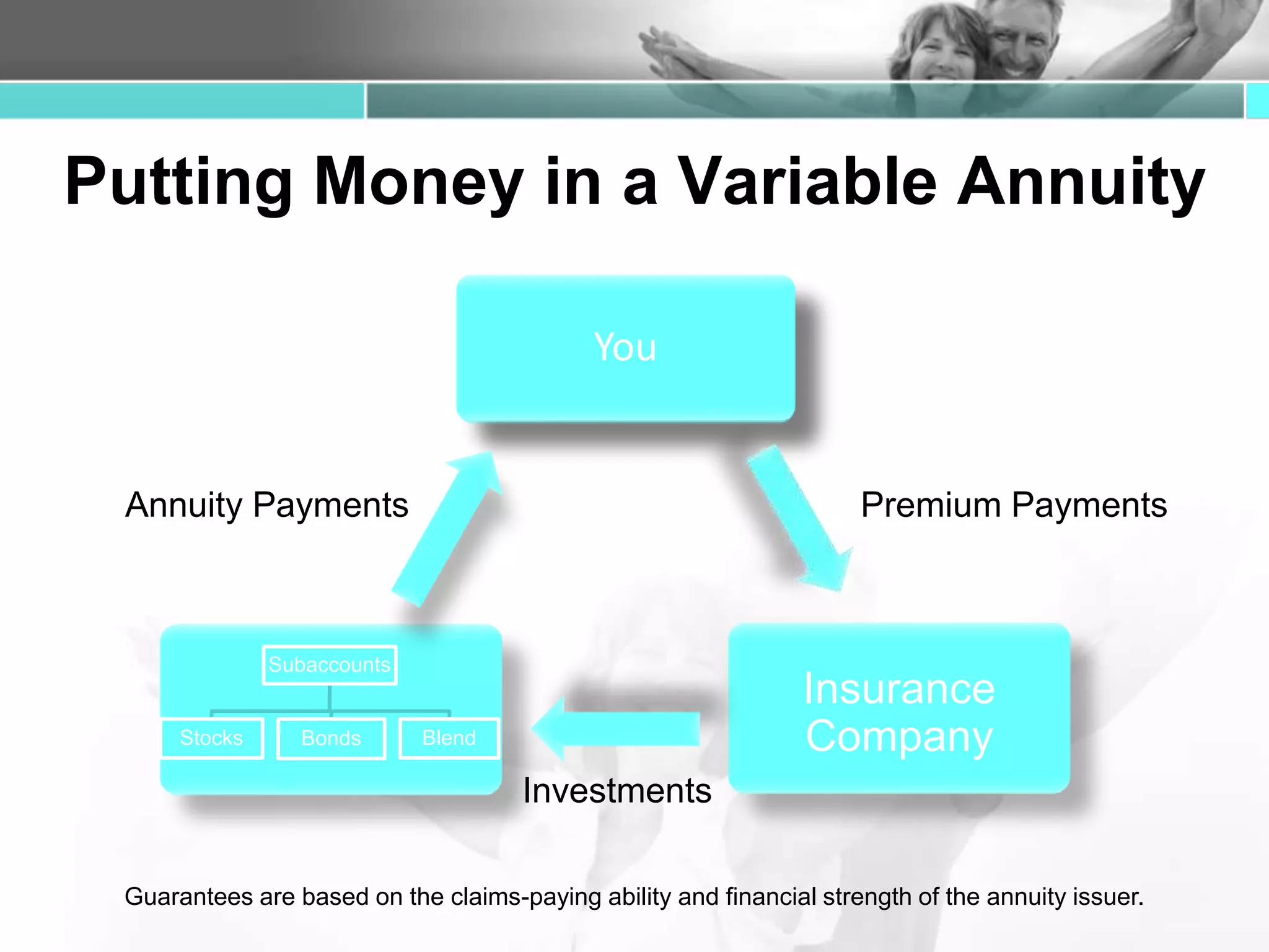 Introduction to Annuities | PPTX