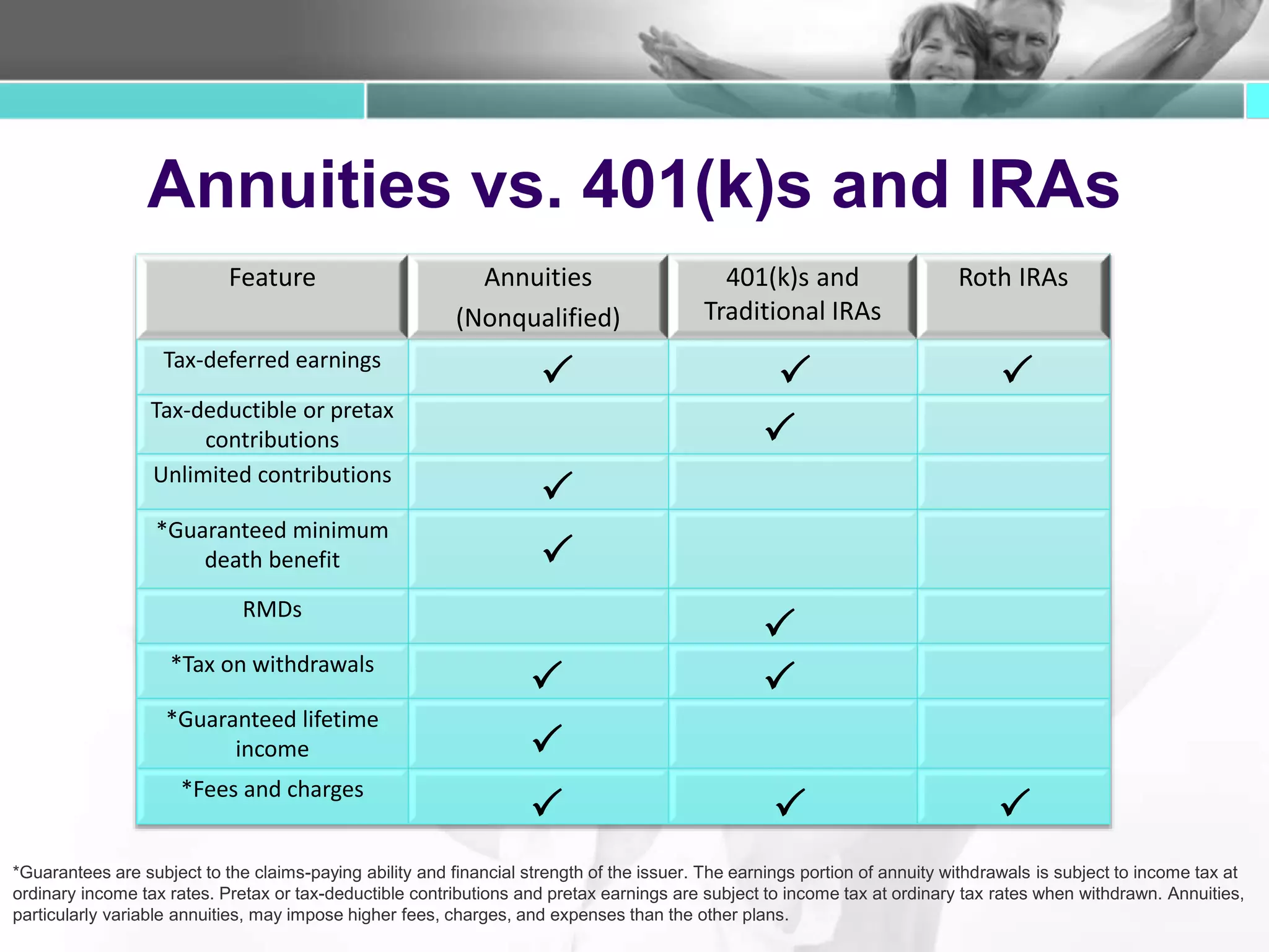 Introduction to Annuities | PPTX