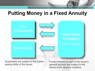 Introduction to Annuities | PPTX
