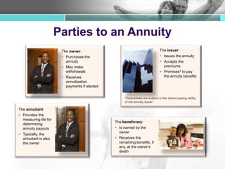 Introduction to Annuities | PPTX