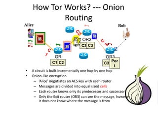 Anonymity Network TOR | PDF