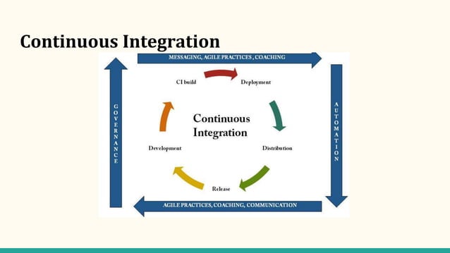 Introduction To Ansible Ppt