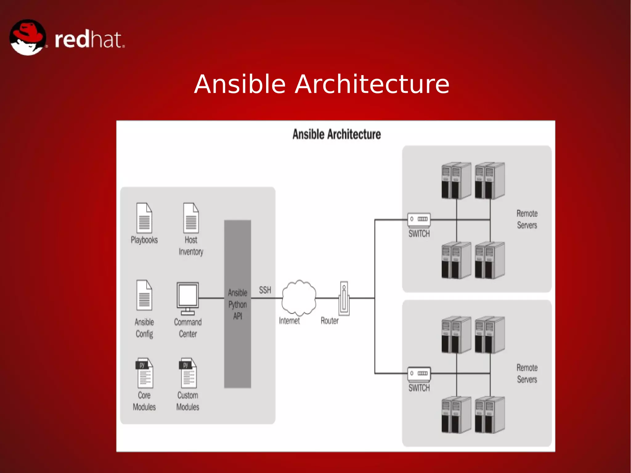 Introduction to ansible | PPT