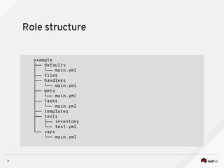 Introduction to ansible galaxy | PPT