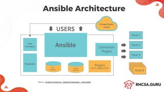 Introduction to Ansible in RHEL- RHCE.pdf