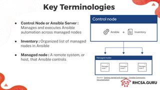 Introduction to Ansible in RHEL- RHCE.pdf