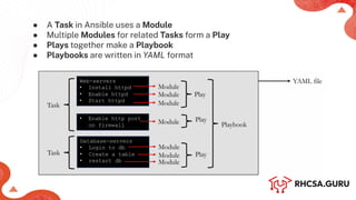 Introduction to Ansible in RHEL- RHCE.pdf
