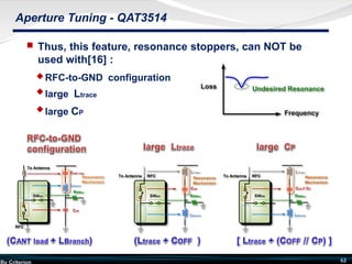Introduction To Antenna Impedance Tuner And Aperture Switch | PDF