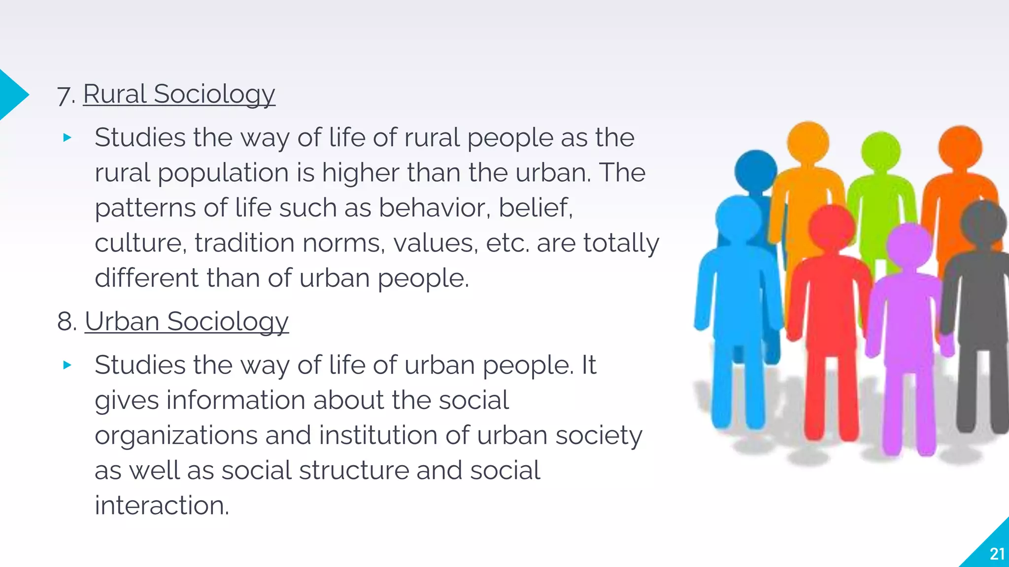 Introduction to anthropology sociology and political science | PPTX