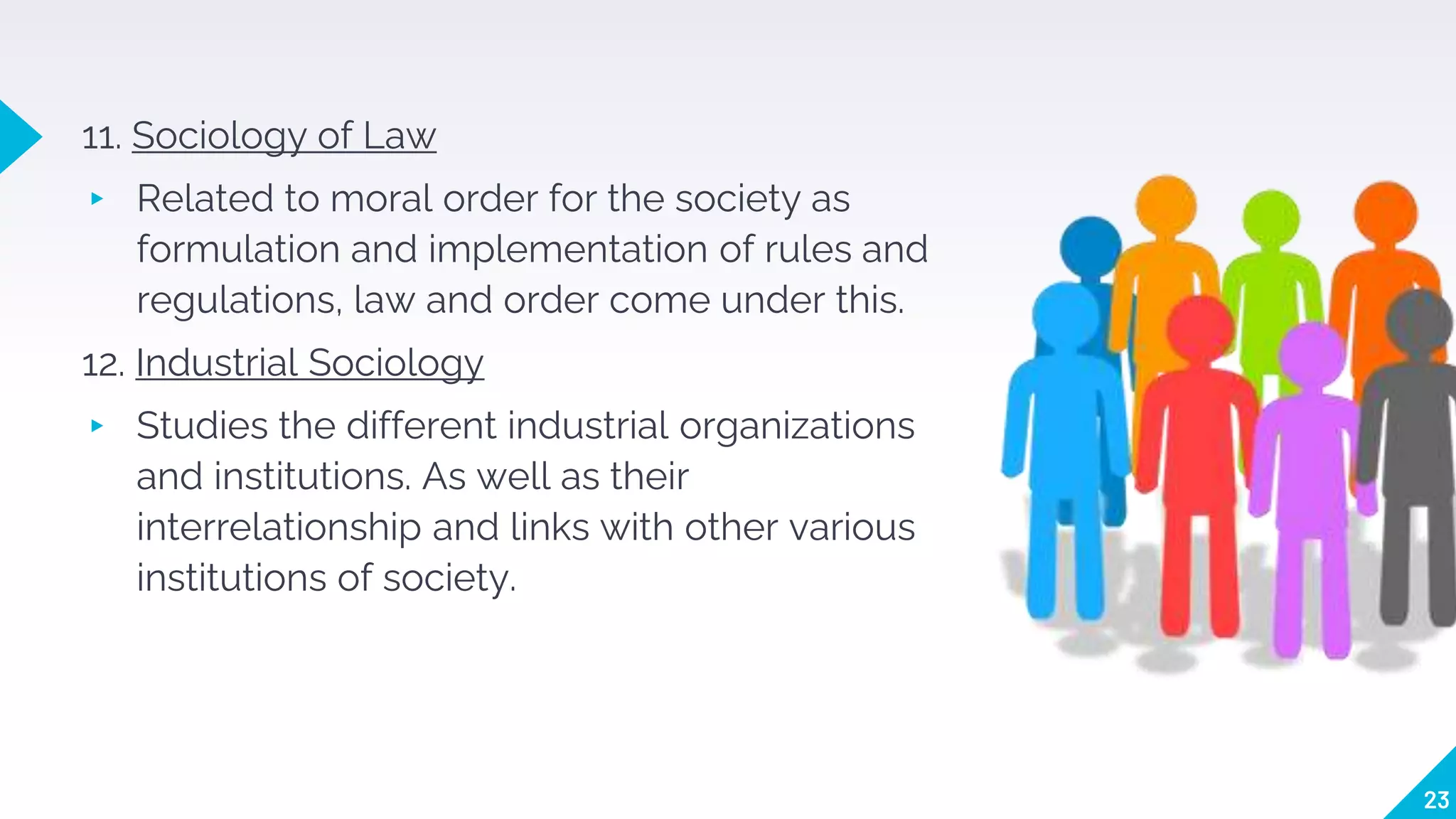 Introduction to anthropology sociology and political science | PPTX