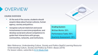 Introduction to anthropology sociology and political science | PPTX