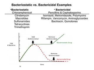 Introduction to antimicrobial agents.pptx