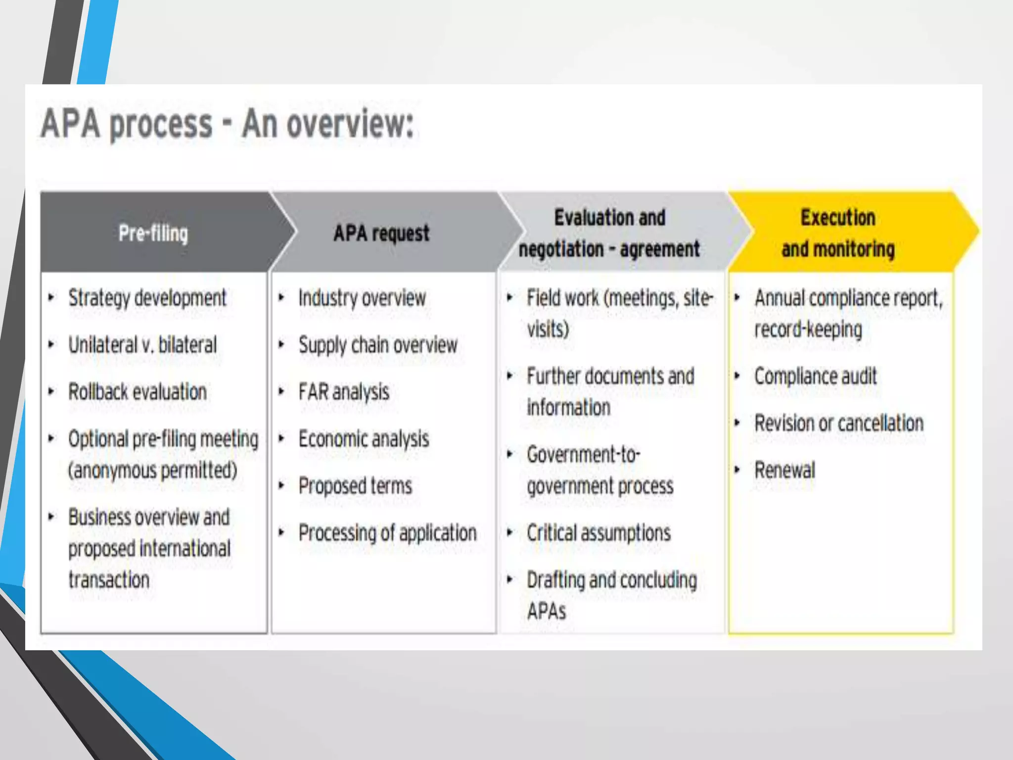 Introduction to APA.pptx