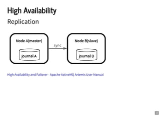 Introduction to Apache ActiveMQ Artemis | PDF