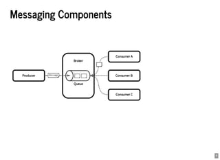 Introduction to Apache ActiveMQ Artemis | PDF