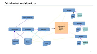 Introduction to Apache Airflow | PDF
