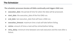 Introduction to Apache Airflow | PDF