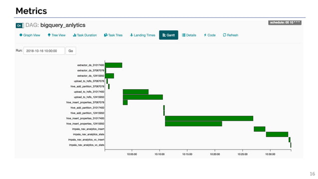 Introduction to Apache Airflow | PDF | Databases | Computer Software and Applications