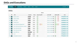 Introduction to Apache Airflow | PDF