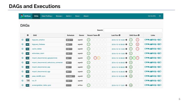 Introduction to Apache Airflow | PDF | Databases | Computer Software ...