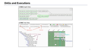 Introduction to Apache Airflow | PDF