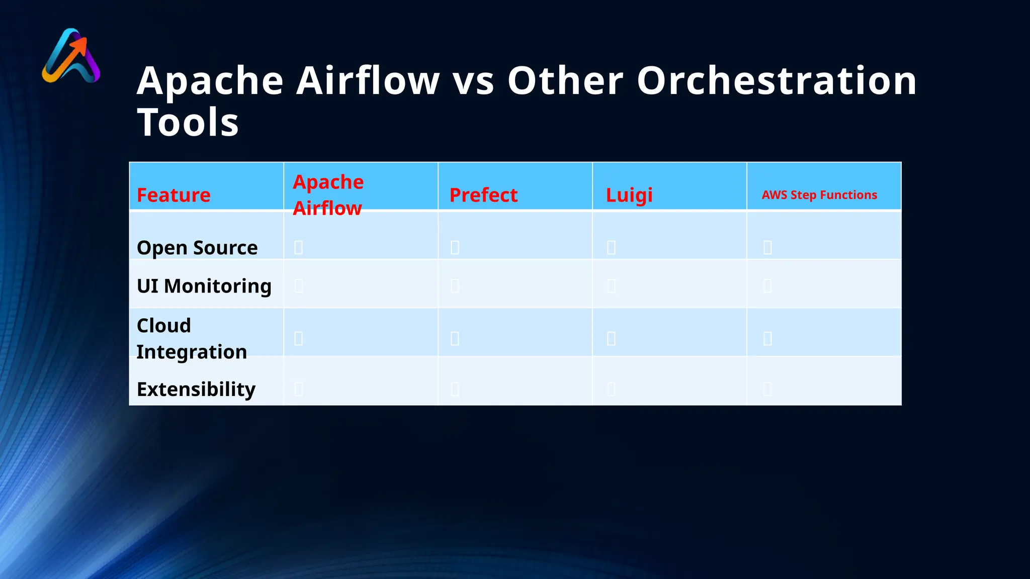 Introduction to Apache Airflow & Workflow Orchestration.pptx