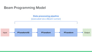 Introduction to Apache Beam | PPT