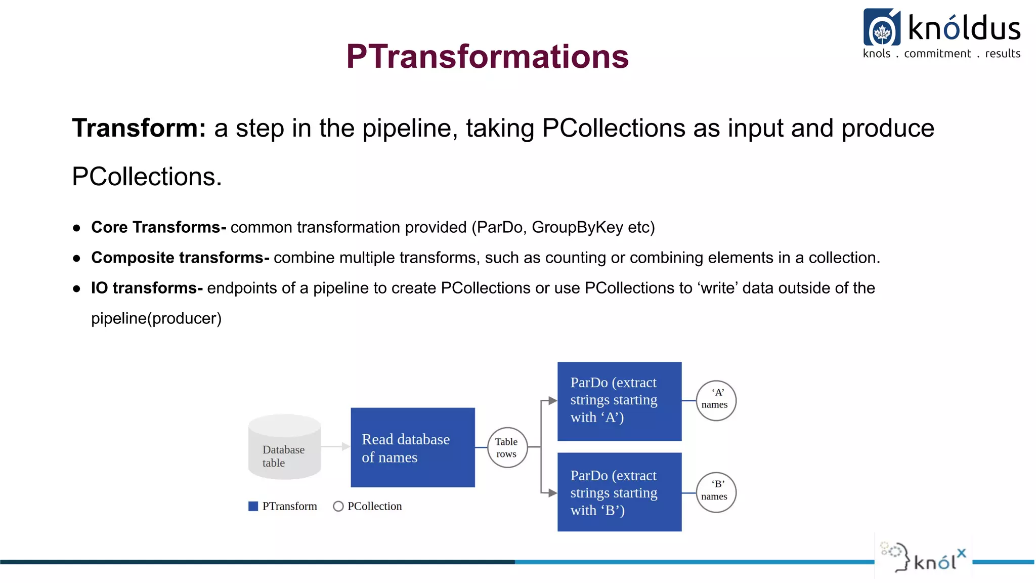 Introduction to Apache Beam | PDF