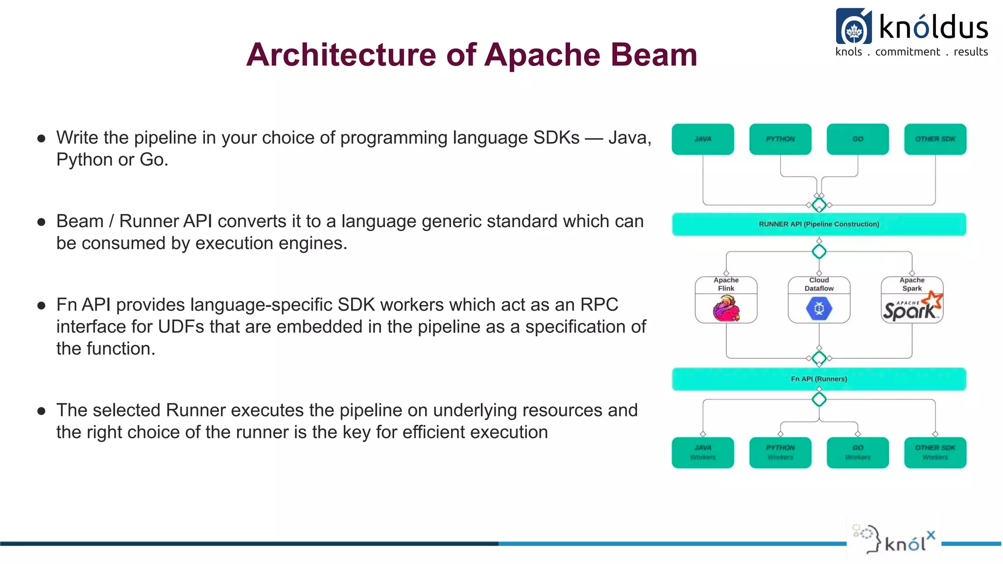 Introduction to Apache Beam | PDF