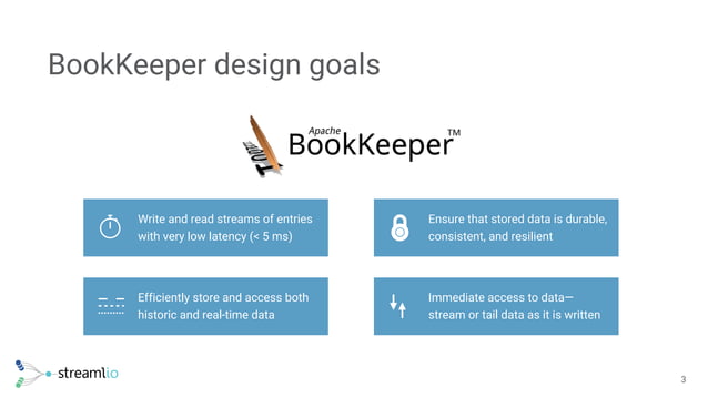 Introduction to Apache BookKeeper Distributed Storage | PPT