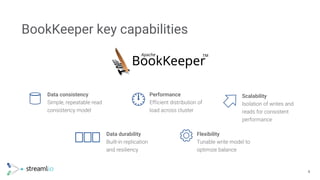 Introduction to Apache BookKeeper Distributed Storage | PPT