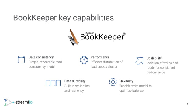 Introduction to Apache BookKeeper Distributed Storage | PPT