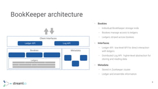 Introduction to Apache BookKeeper Distributed Storage | PPT