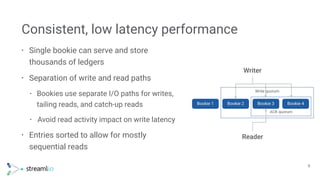 Introduction to Apache BookKeeper Distributed Storage | PPT
