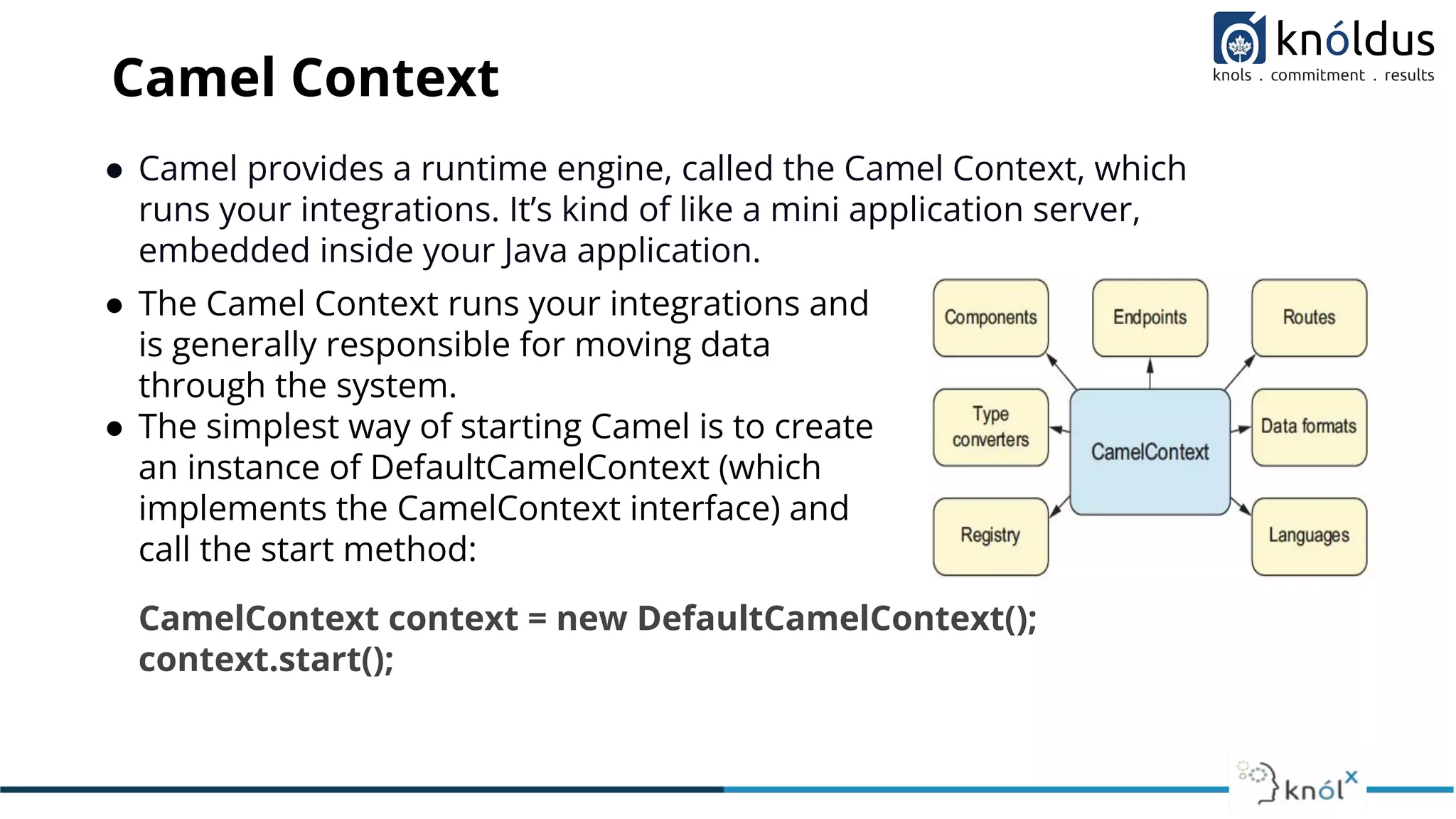 Introduction to Apache Camel.pdf