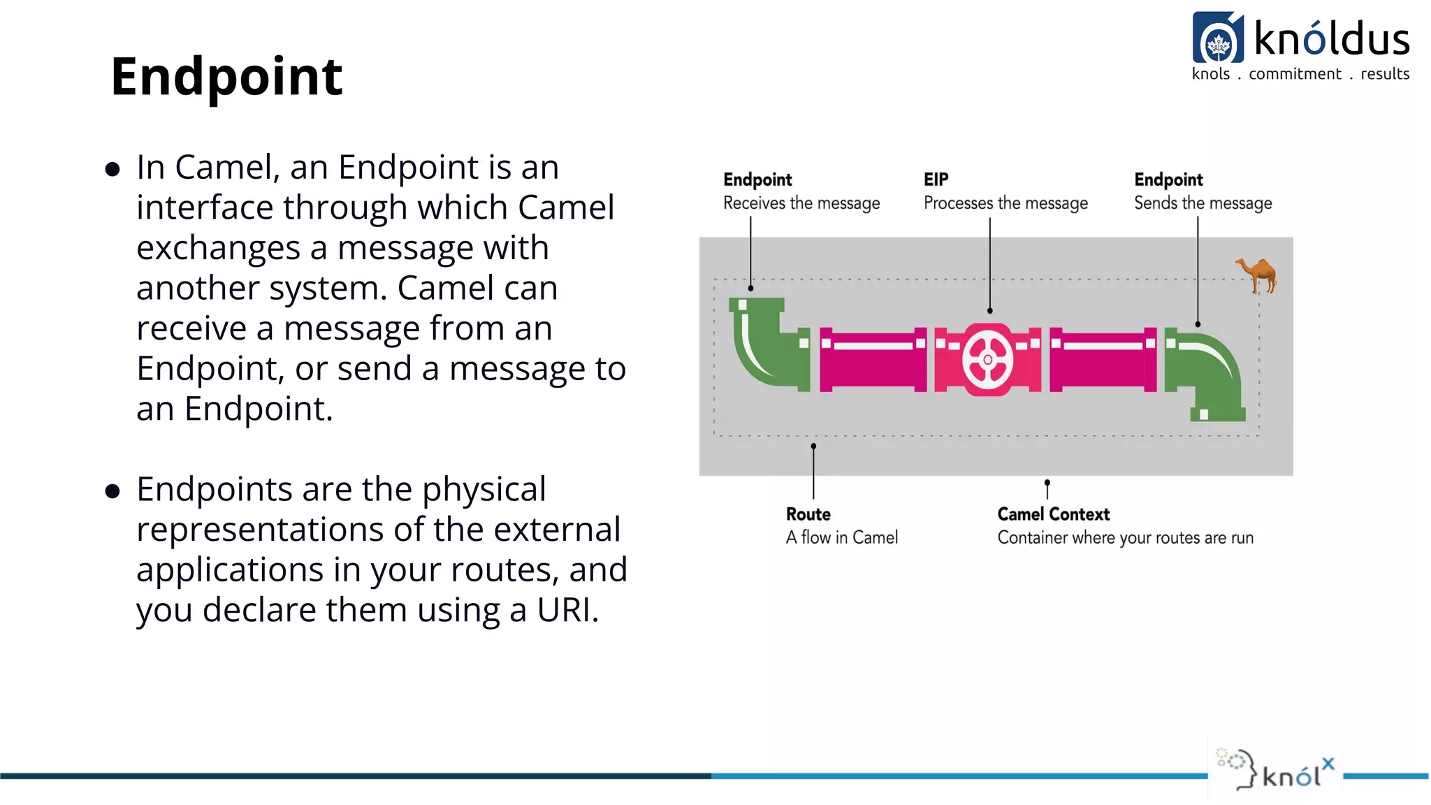 Introduction to Apache Camel.pdf