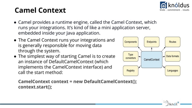 Introduction to Apache Camel.pdf