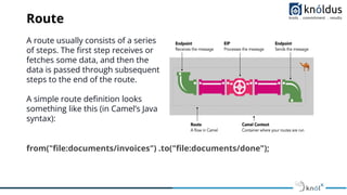 Introduction to Apache Camel.pdf