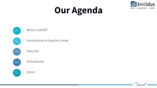 Introduction to Apache Camel.pdf