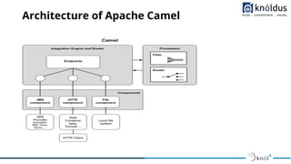 Introduction to Apache Camel.pdf