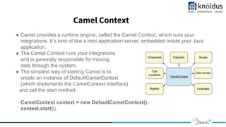 Introduction to Apache Camel | PDF