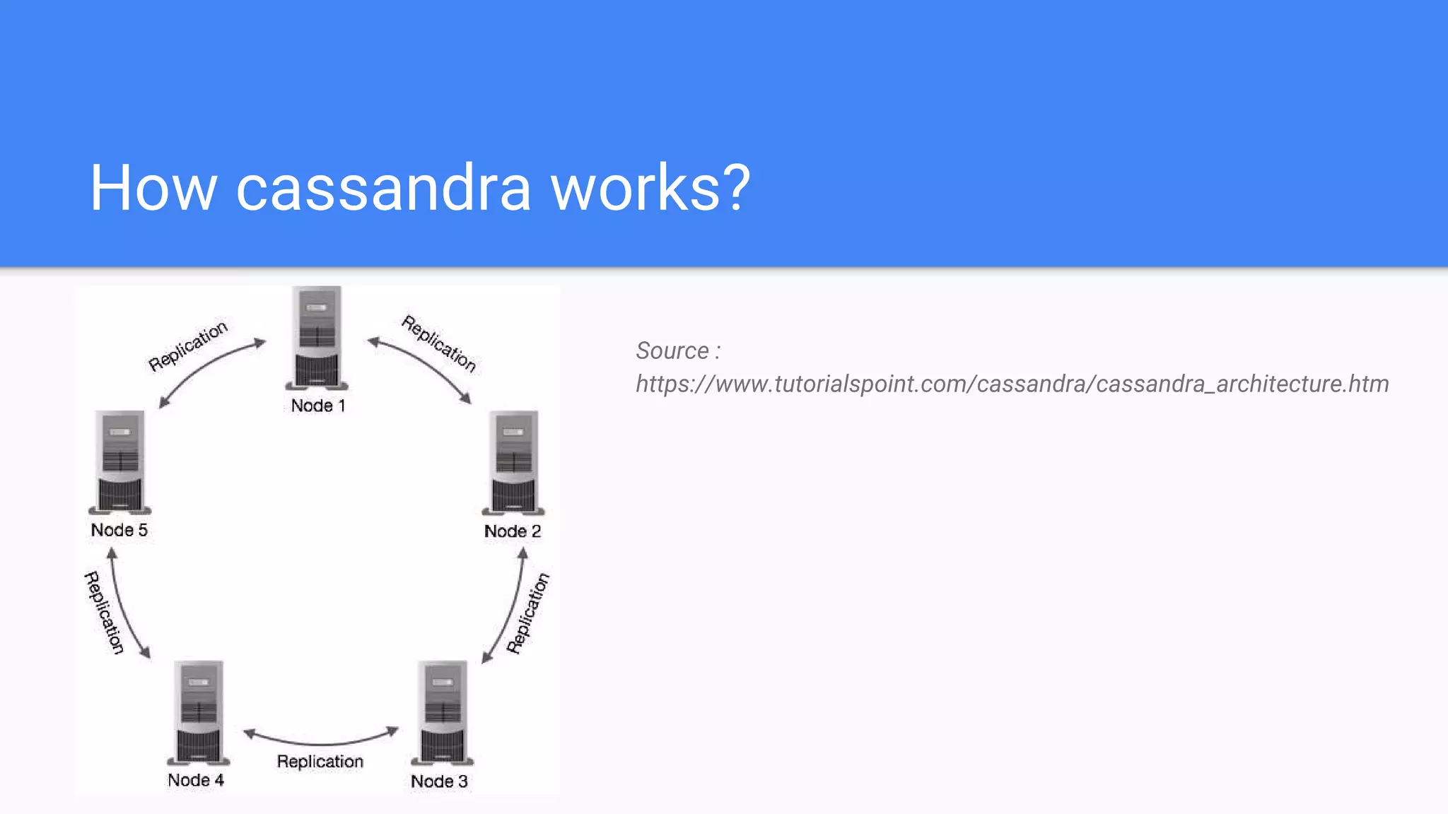 Introduction to Apache Cassandra | PPT