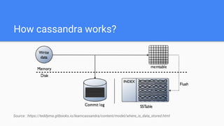 Introduction to Apache Cassandra | PPT