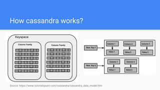 Introduction to Apache Cassandra | PPT