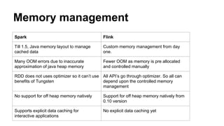 Introduction to Apache Flink | PDF