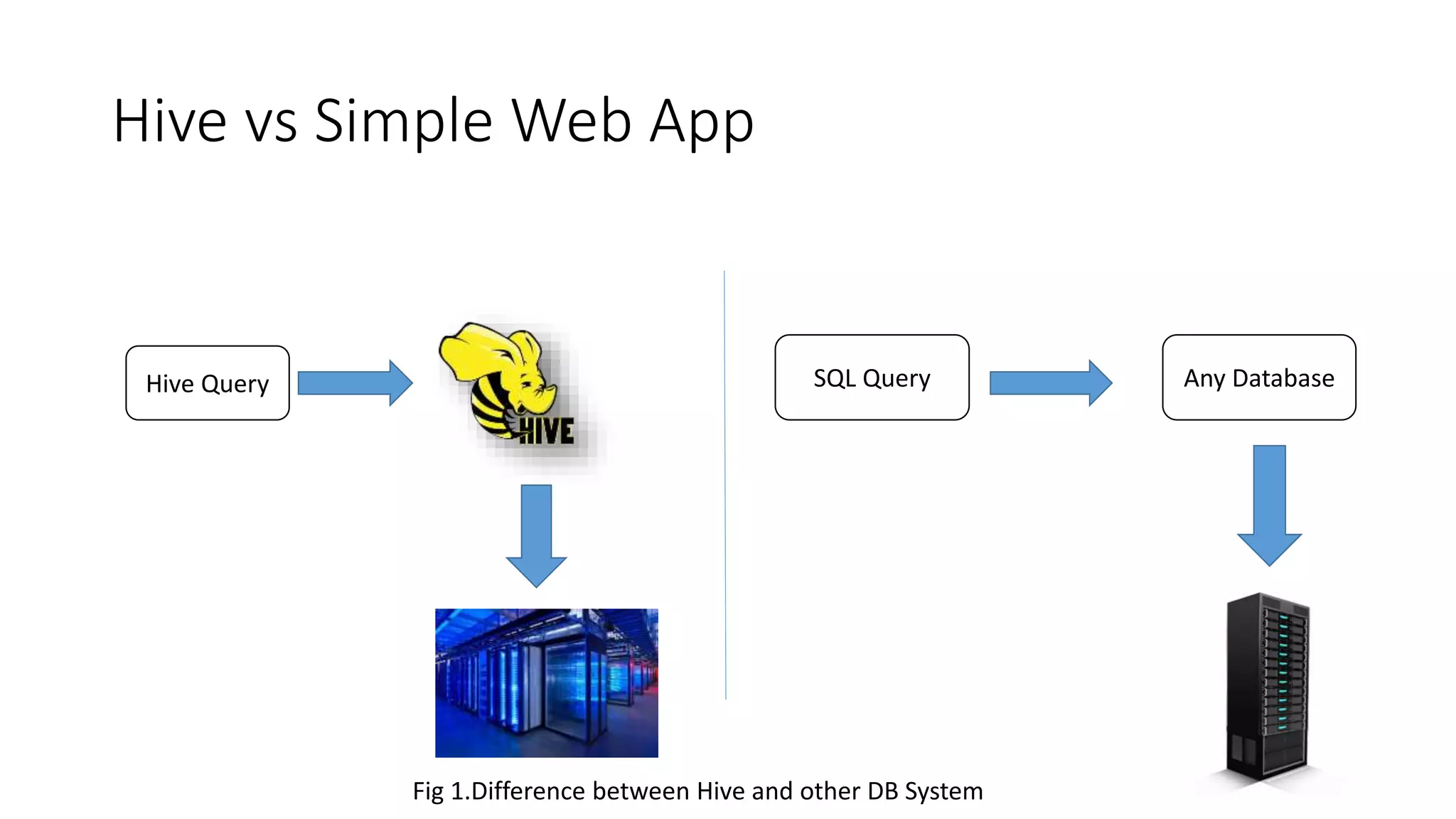 Introduction to Apache Hive(Big Data, Final Seminar) | PPTX