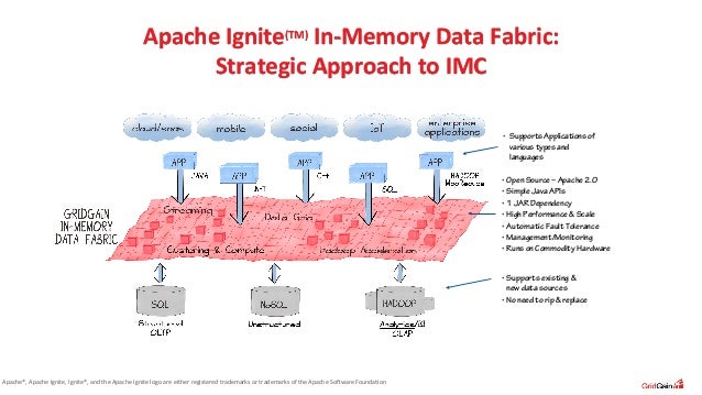 Querying Gridgain Documentation