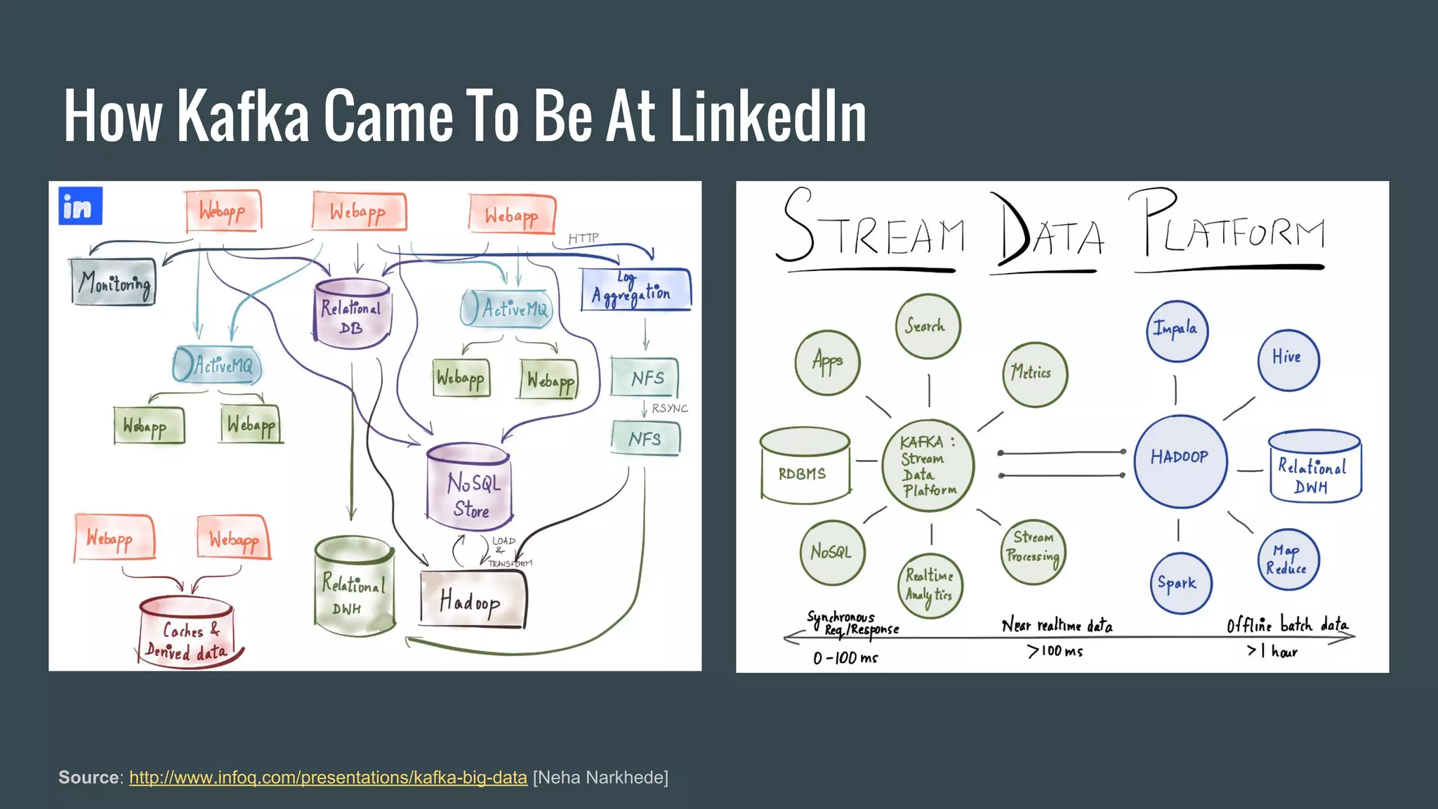 Introduction to apache kafka | PPT