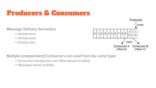 Introduction to apache kafka | PPT